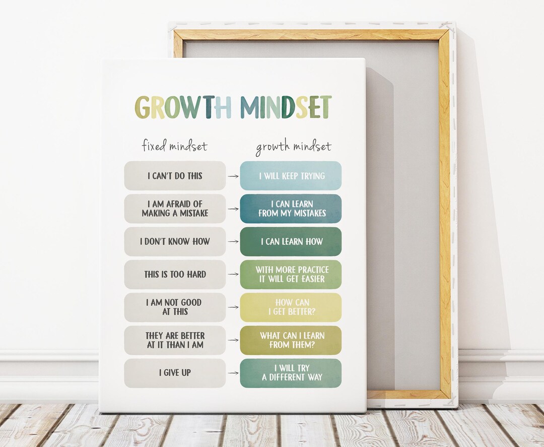 Growth Mindset Poster, Therapy Office Decor, Calming Corner Print ...