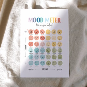 Mood Meter, Feelings Thermometer, Feelings Chart, Feelings Scale ...