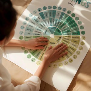 Green Therapy Office Decor Bundle, Feelings Wheel, Growth Mindset ...