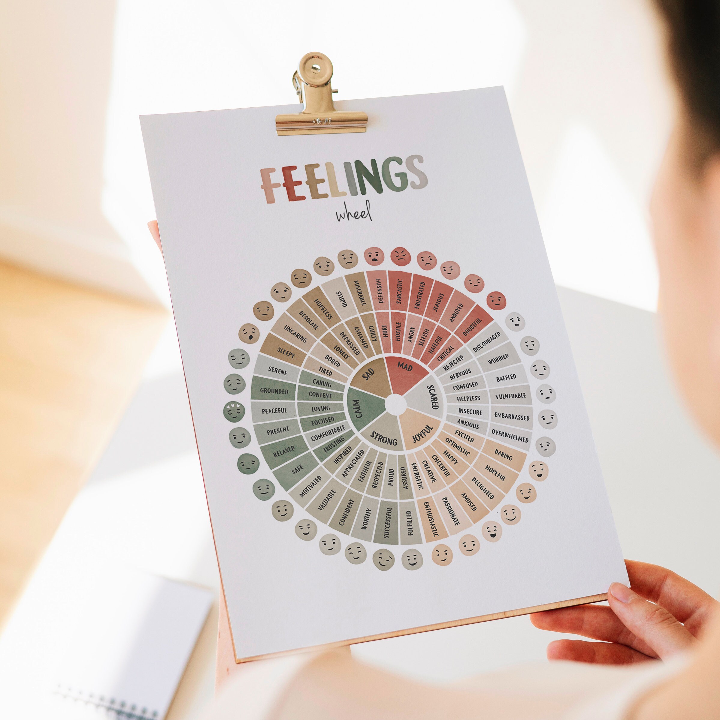 Zones of Regulation Feelings Wheel Emotions Poster Mental - Etsy UK