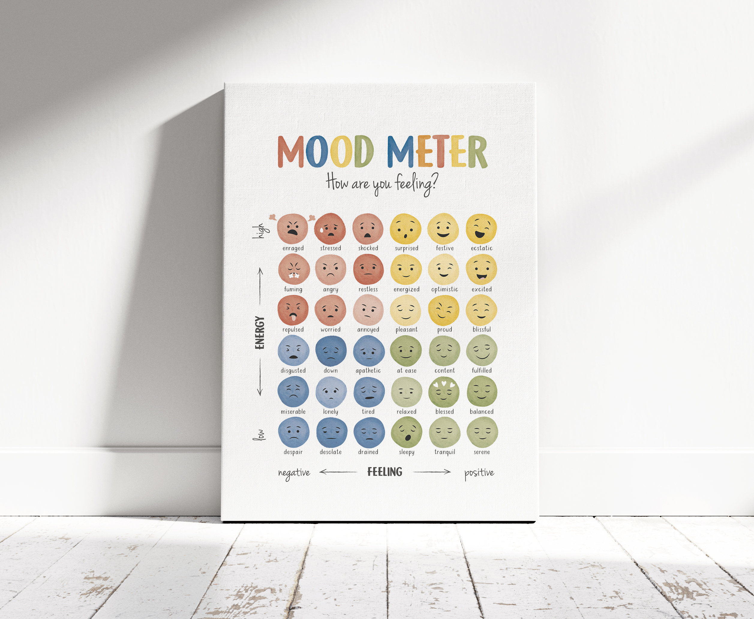 Mood Meter Feelings Chart Zones of Regulation Mental - Etsy Australia