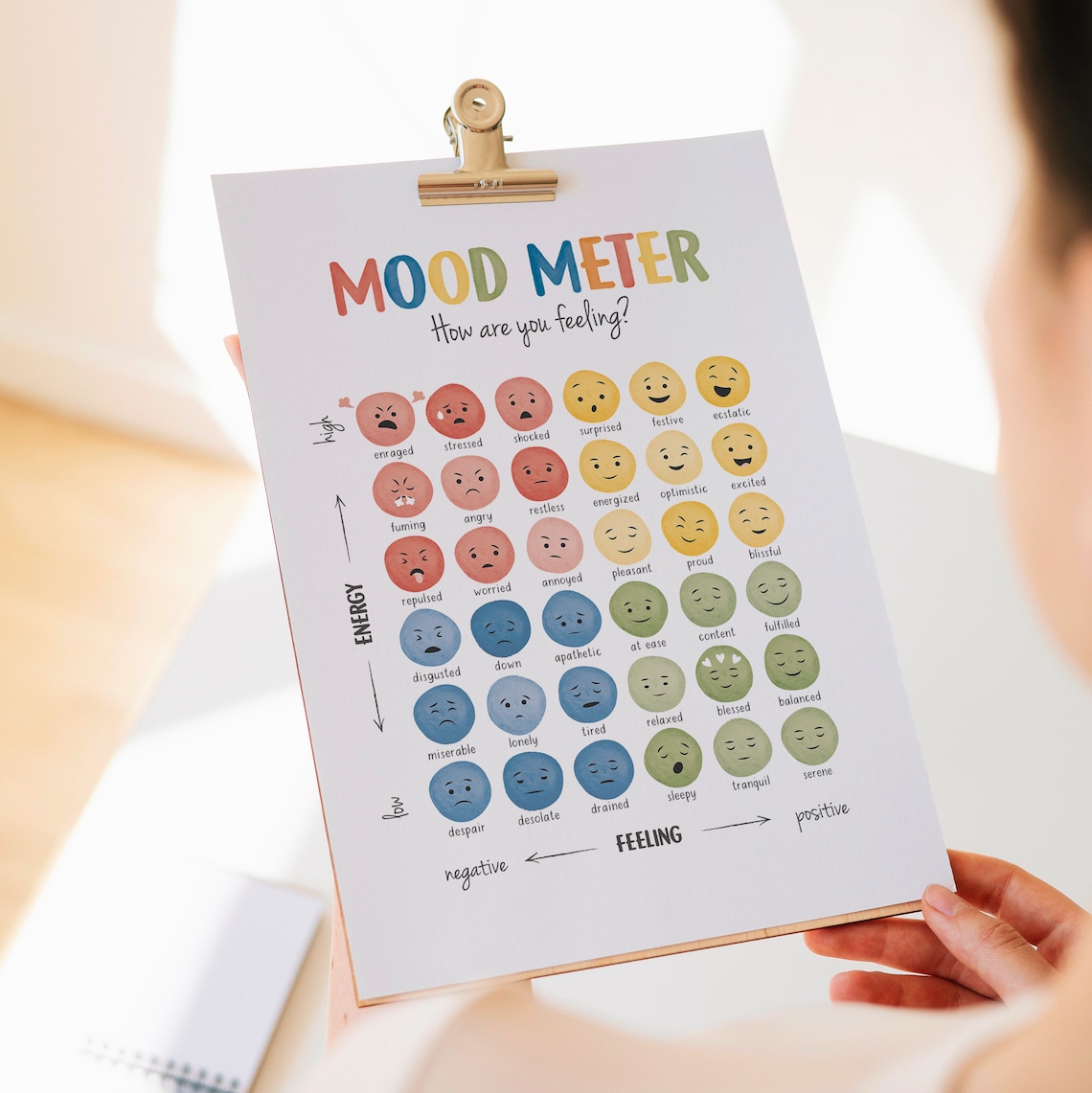 Mood Meter, Feelings Chart, Zones of Regulation, Mental Health, Calm ...
