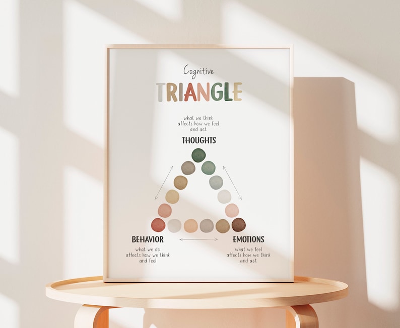 Cognitive Behavioural Therapy Triangle CBT Triangle Mental - Etsy