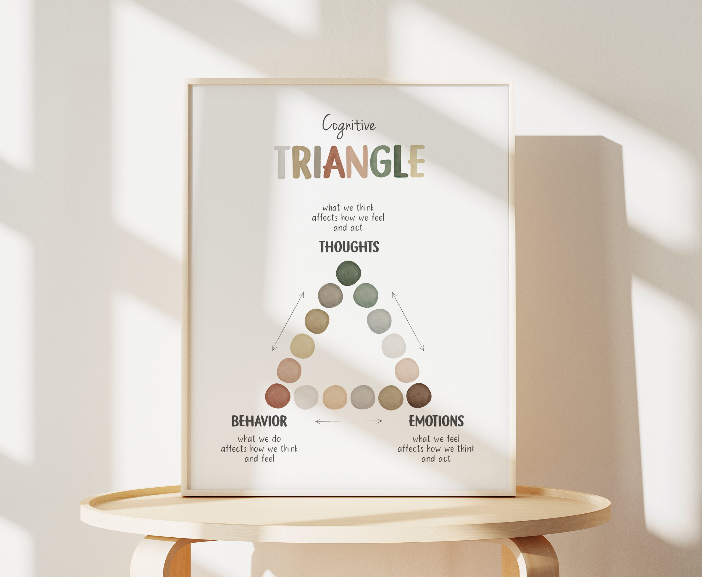 Cognitive Behavioural Therapy Triangle CBT Triangle Mental - Etsy