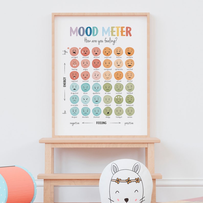 Mood Meter, Feelings Thermometer, Feelings Chart, Zones of Regulation ...