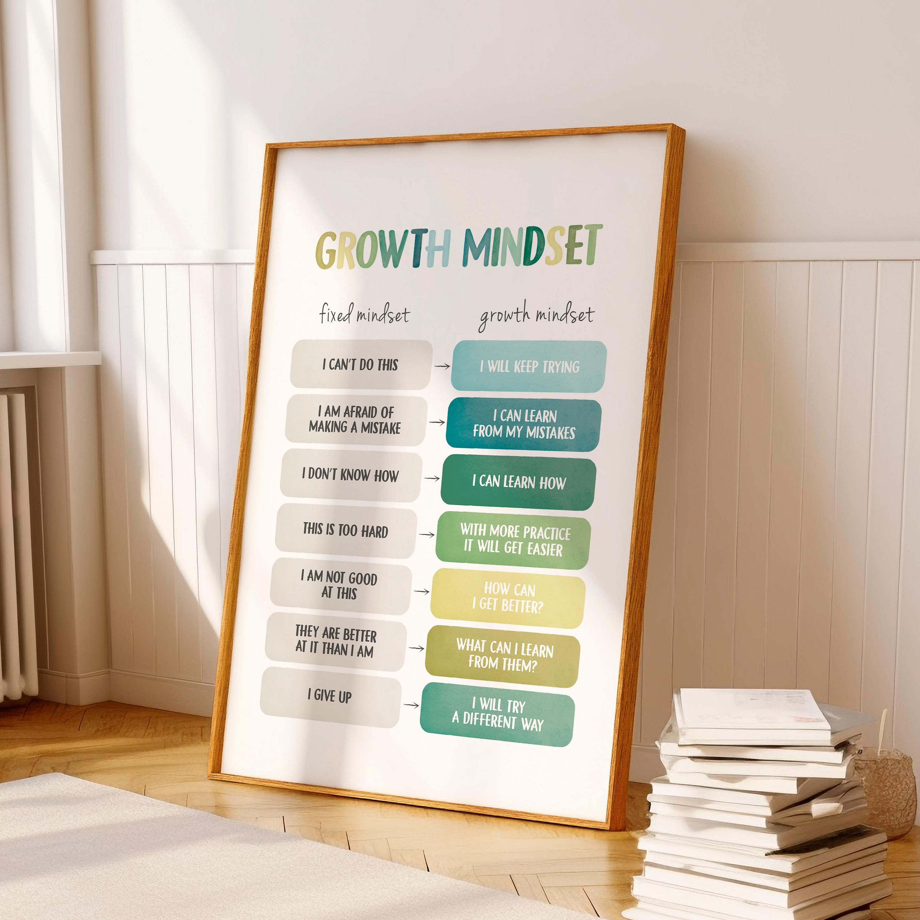 Growth Mindset Poster, Green Therapy Office Wall Decor, Mental Health ...