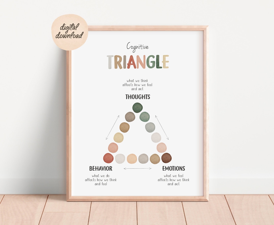 Cognitive Behavioural Therapy Triangle, CBT Triangle, Mental Health ...