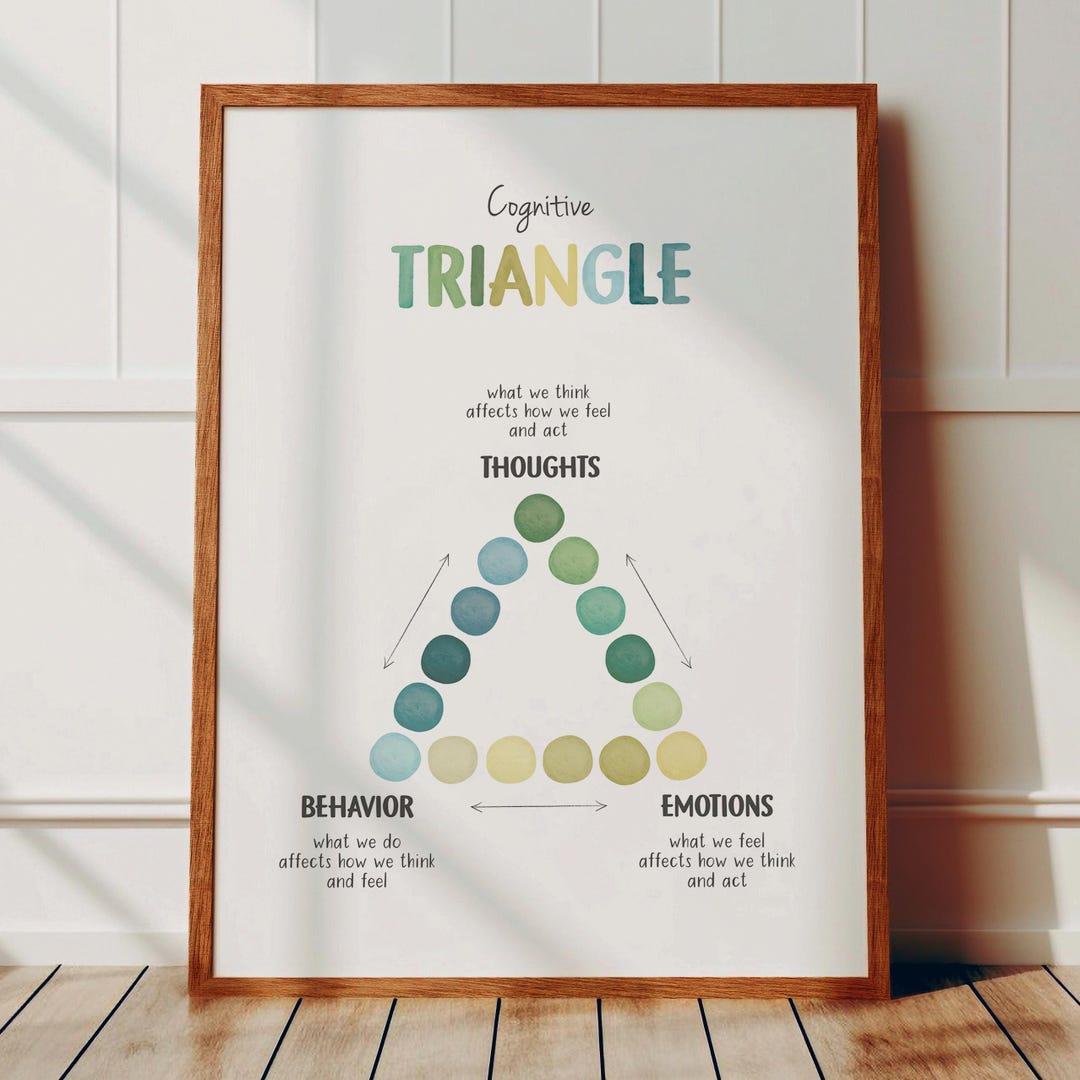 CBT Triangle Poster: Cognitive Behavioral Therapy, Mental Health Decor ...