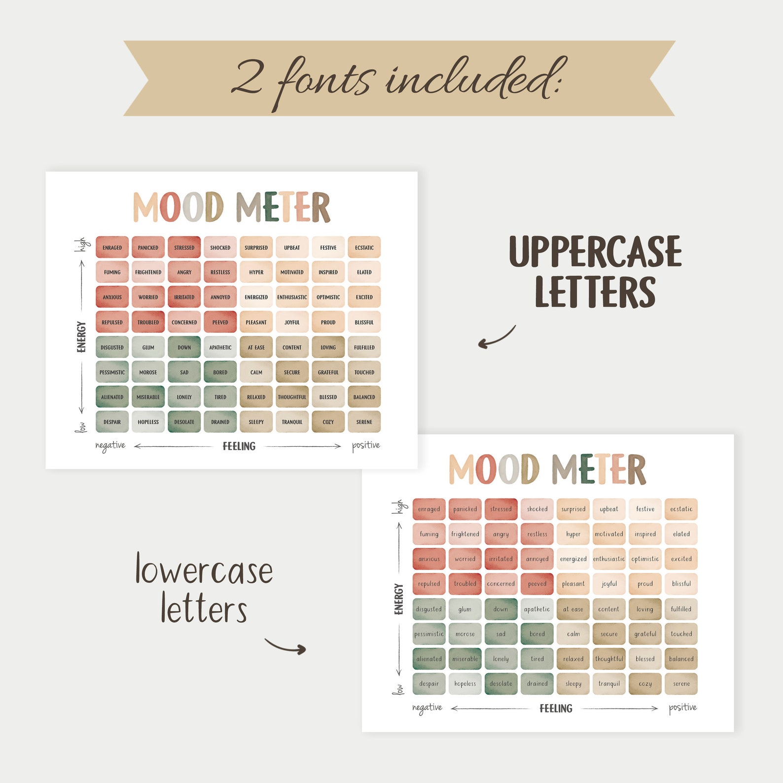 Mood Meter Poster Feelings Chart Zones of Regulation Mental - Etsy ...