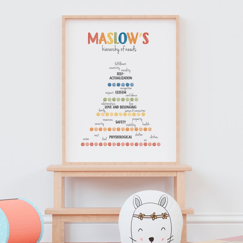 Maslow's Hierarchy of Needs Poster: Therapy Office Decor (digital ...