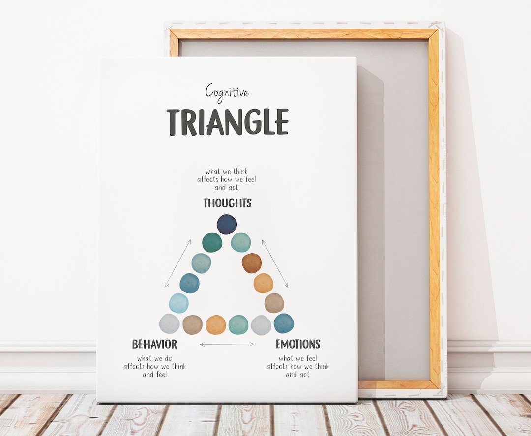 Cognitive Behavioural Triangle, CBT Triangle, Therapy Office Decor ...