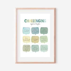 Challenging Negative Thoughts Poster, CBT Therapy, Cognitive Behavioral ...