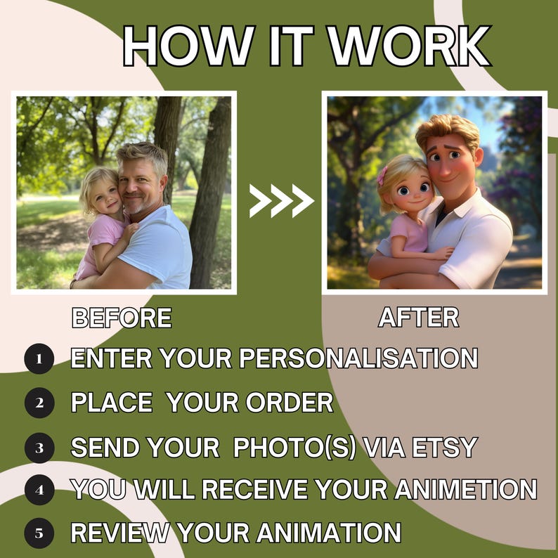 Personalized Family Portrait, Cartoon Portrait From Photo, 3D Animation ...