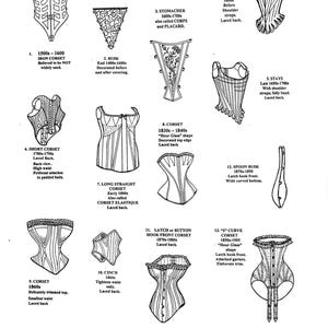 Corsets Guide and Patterns for Fashion Dolls NEW PDF - Etsy