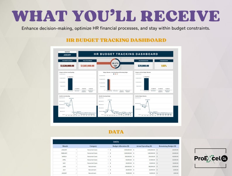 HR Budget & Expenses Tracker Excel Template | Automated HR Analysis ...