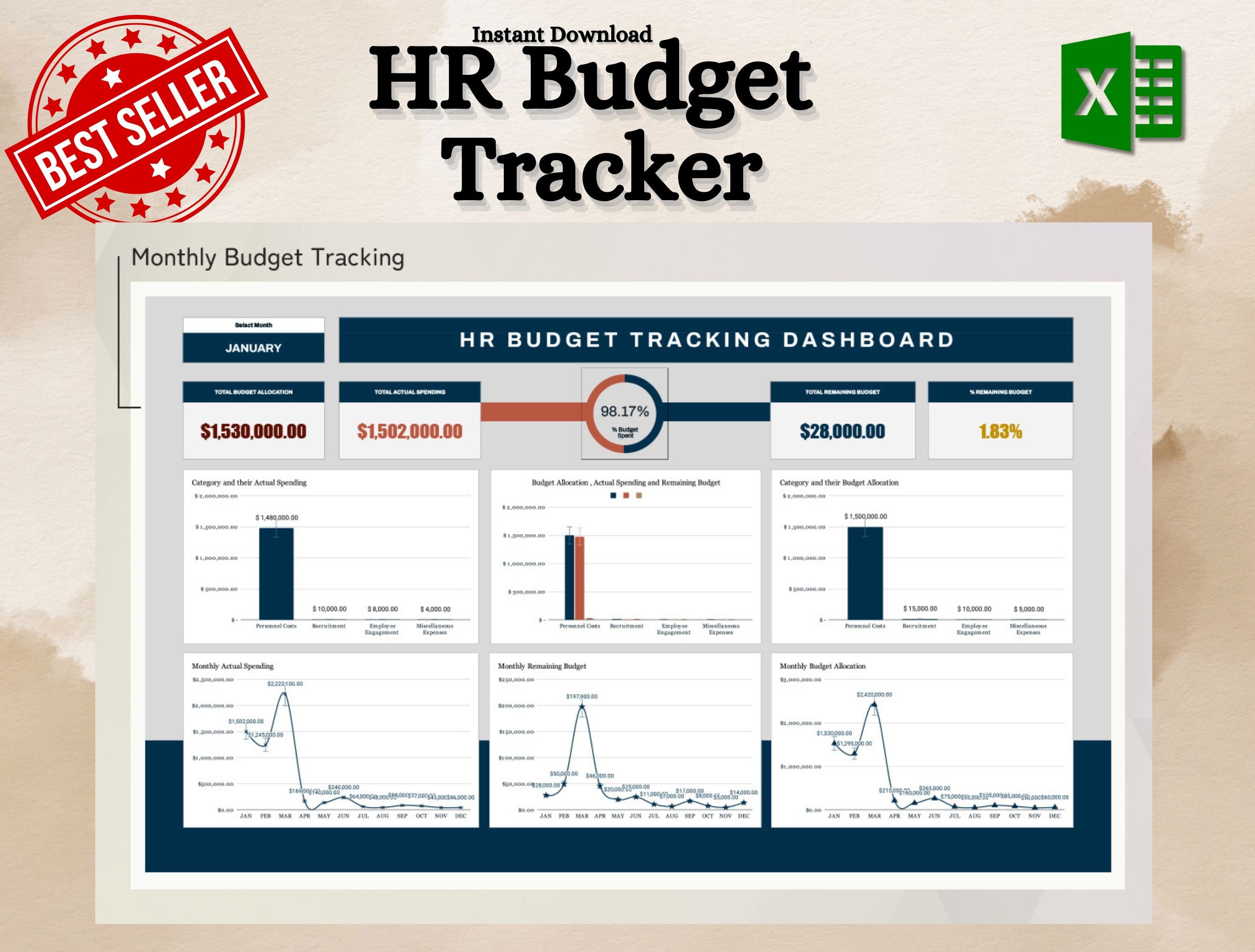 HR Budget & Expenses Tracker Excel Template | Automated HR Analysis ...