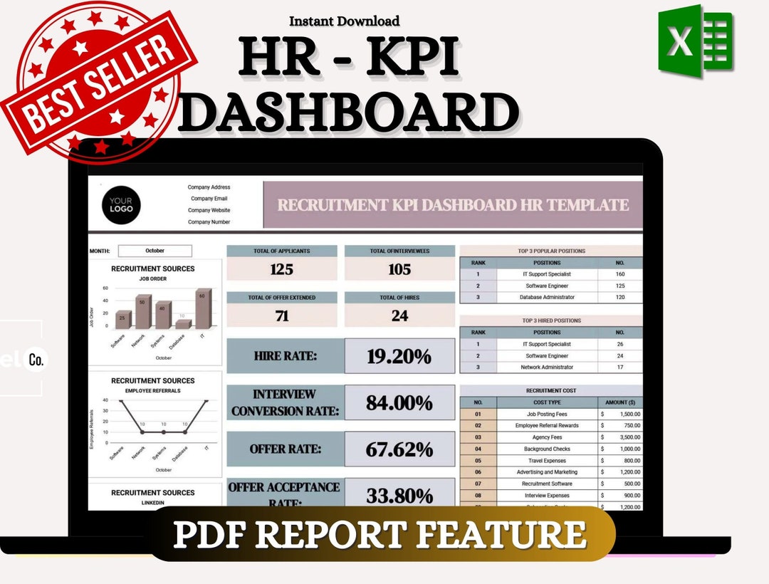 HR Kpi Dashboard Excel Template With Auto PDF Report Creator ...