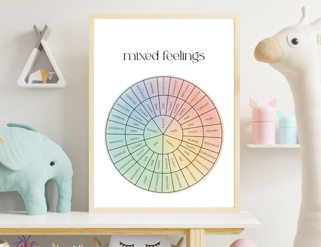 Kids Feelings Wheel (PDF) | Emotions Wheel - Etsy