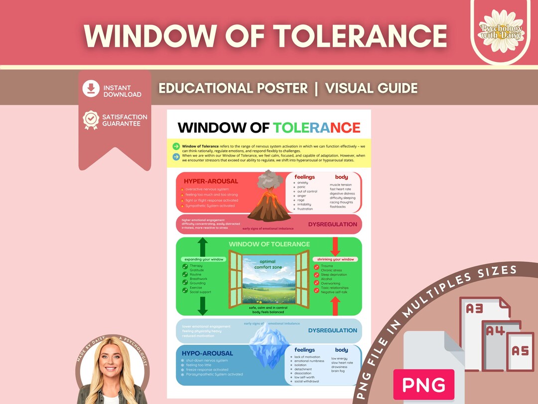 Window of Tolerance Poster. Therapy Tool for Trauma, CBT, EMDR ...