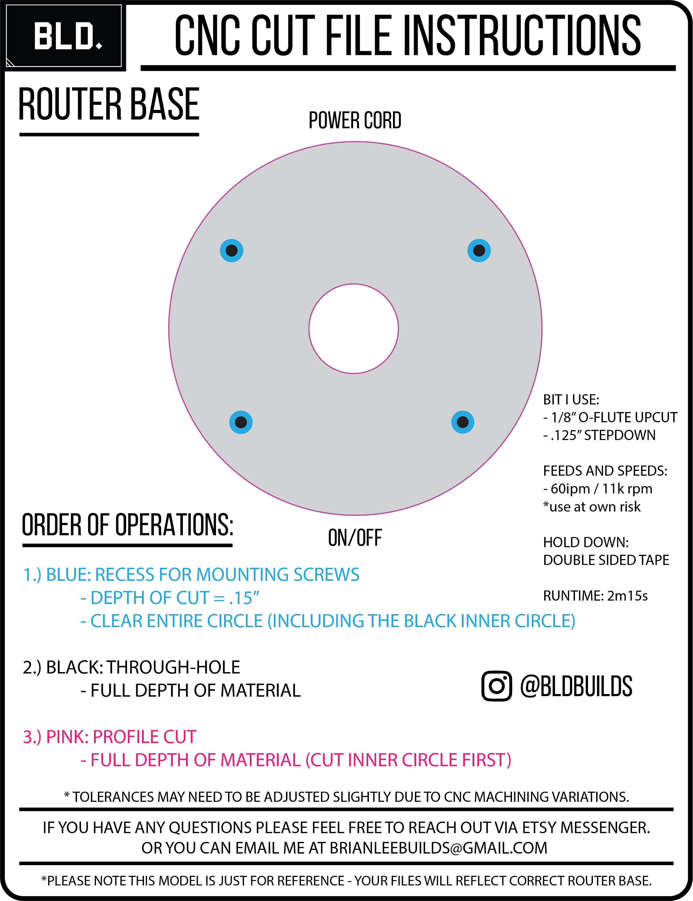 MILWAUKEE Compact Trim Palm Router Baseplate CNC / Laser Vector Files ...