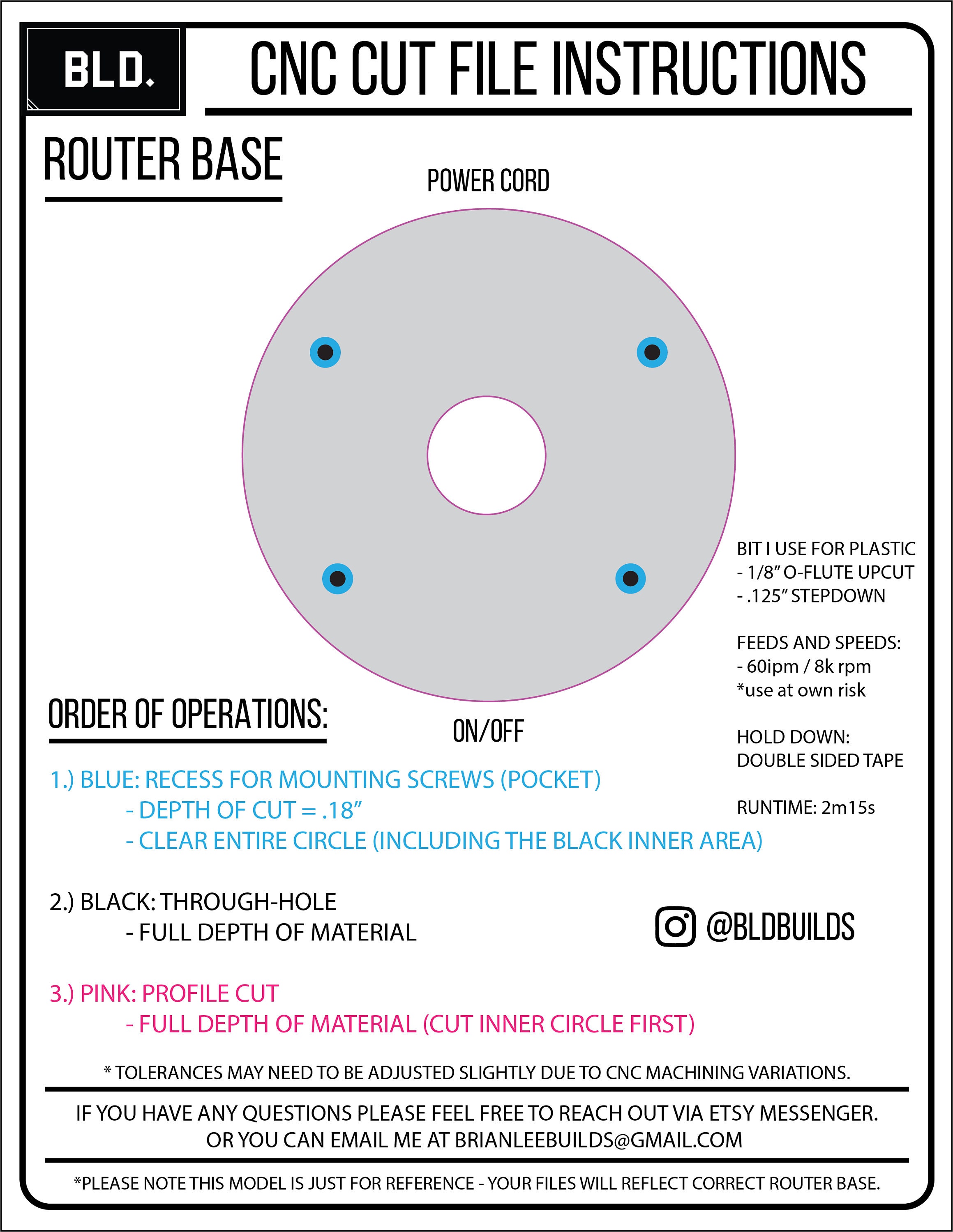MAKITA Router Baseplate CNC Vector Files: 3 Shapes (digital Download ...