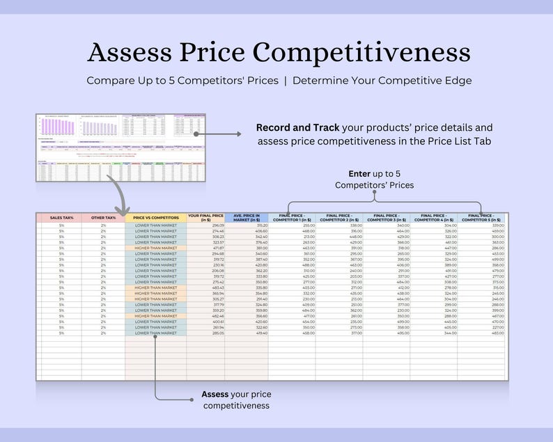 Pricing Calculator, Product Price Template, Small Business Planner, Set ...
