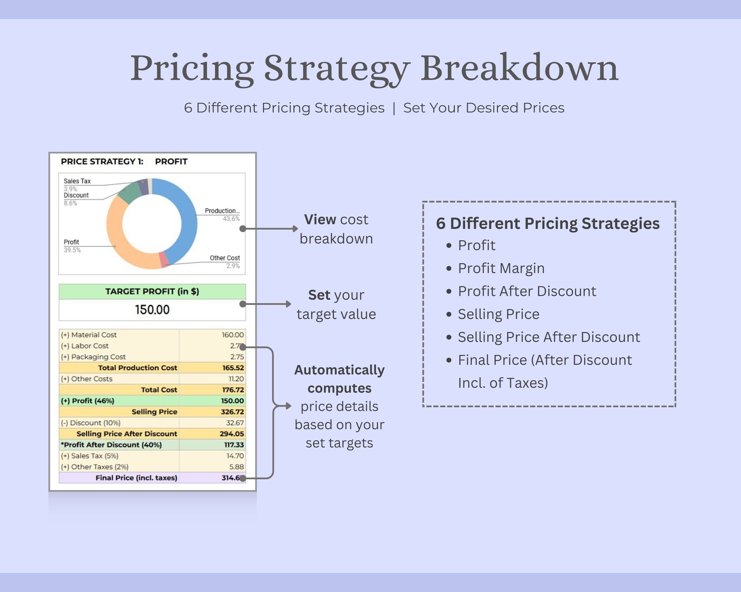 Pricing Calculator, Product Price Template, Small Business Planner, Set ...