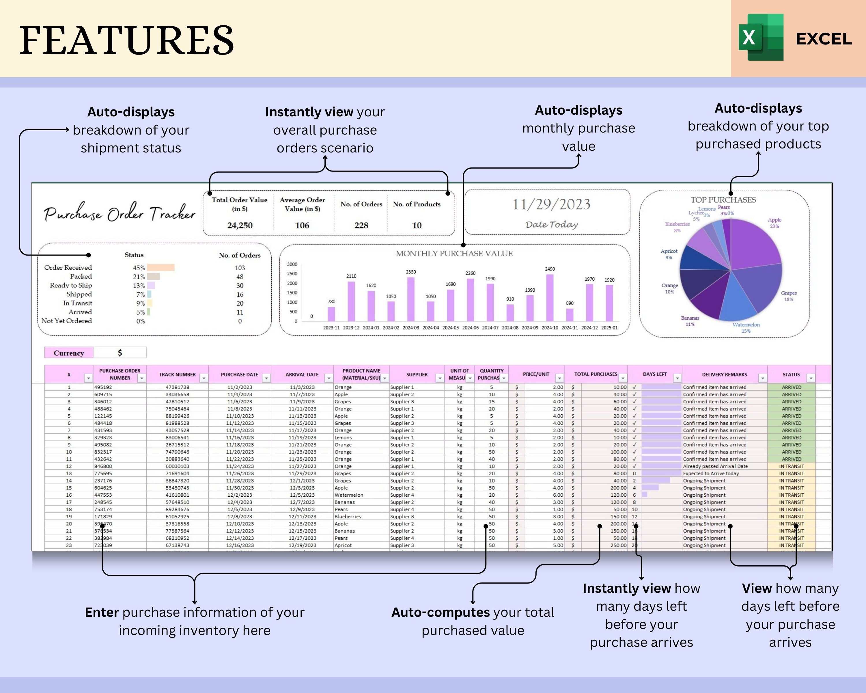 Purchase Management Excel Spreadsheet for Procurement Tracking ...