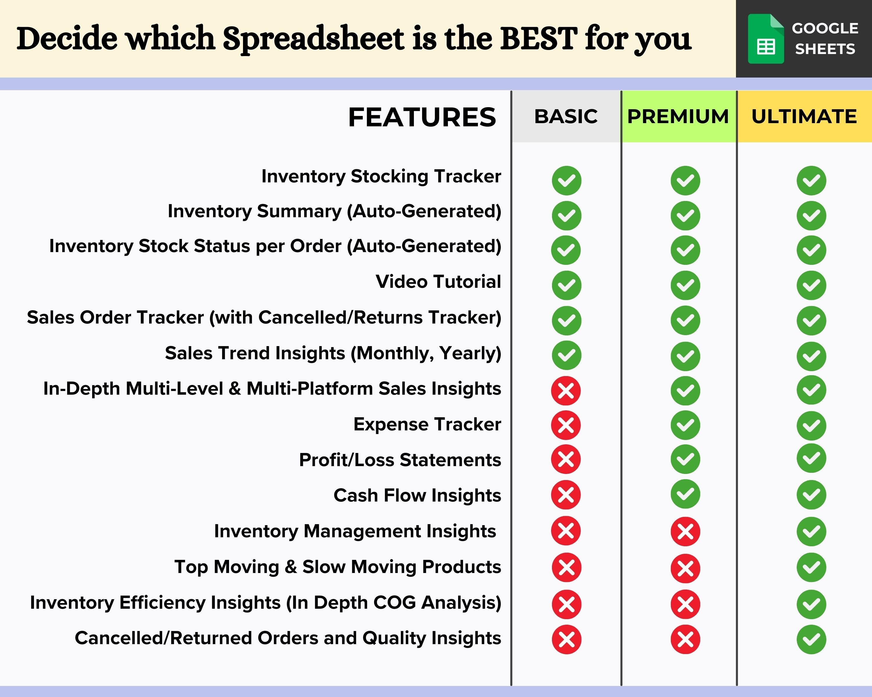 Small Business Reseller Spreadsheet, Automated Monthly Inventory ...