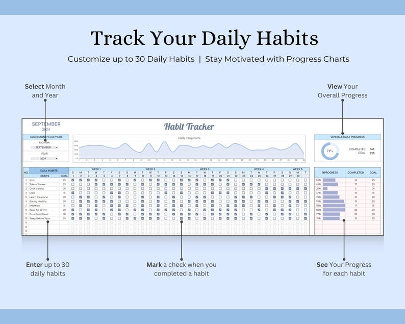 Habit Tracker Spreadsheet Google Sheets Excel, Daily Habit Planner ...