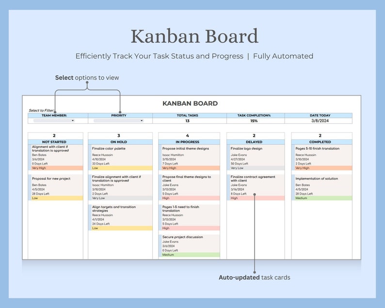 Kanban Board, Task Priority Tracker, Project Management Template ...