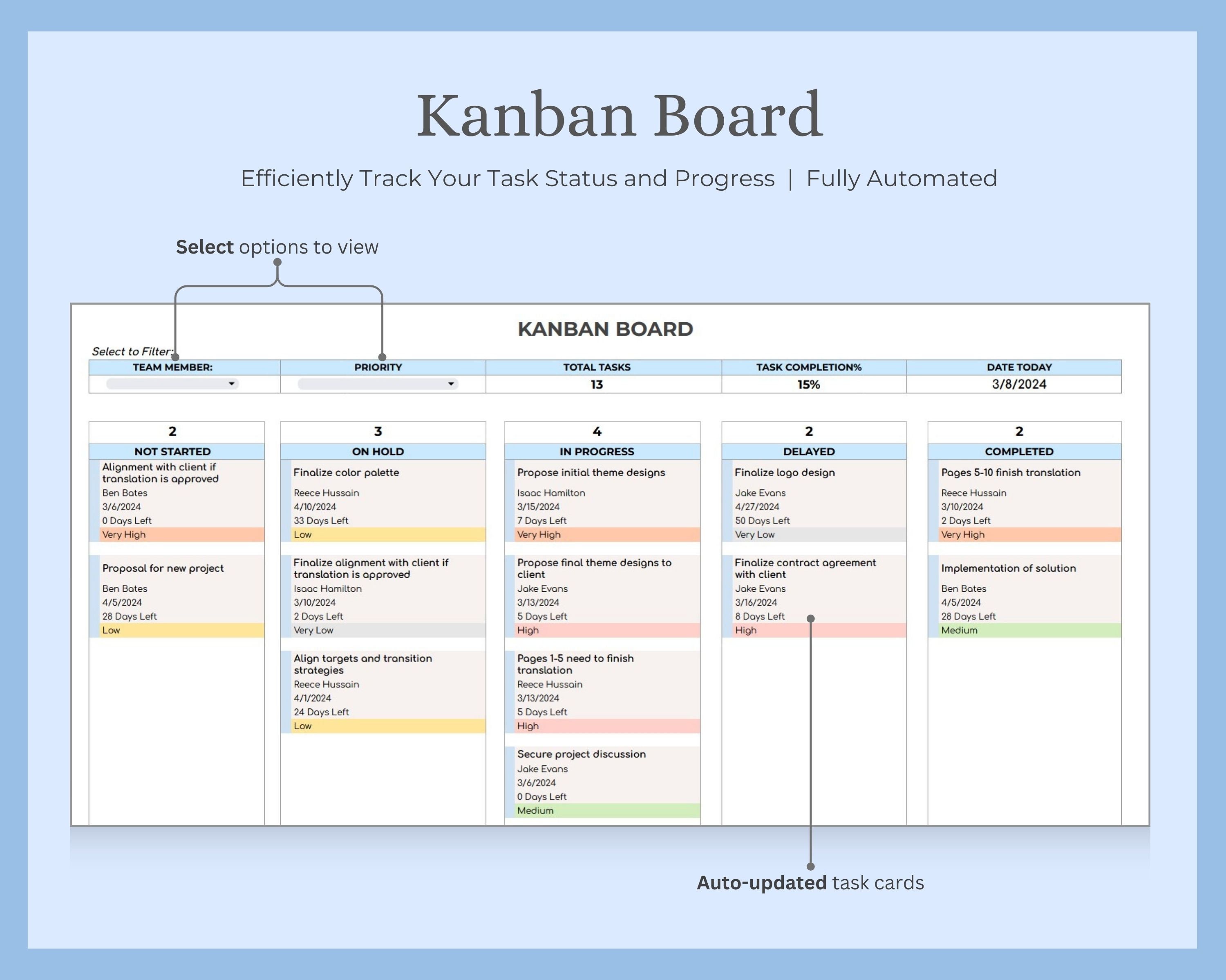 Kanban Board, Task Priority Tracker, Project Management Template ...