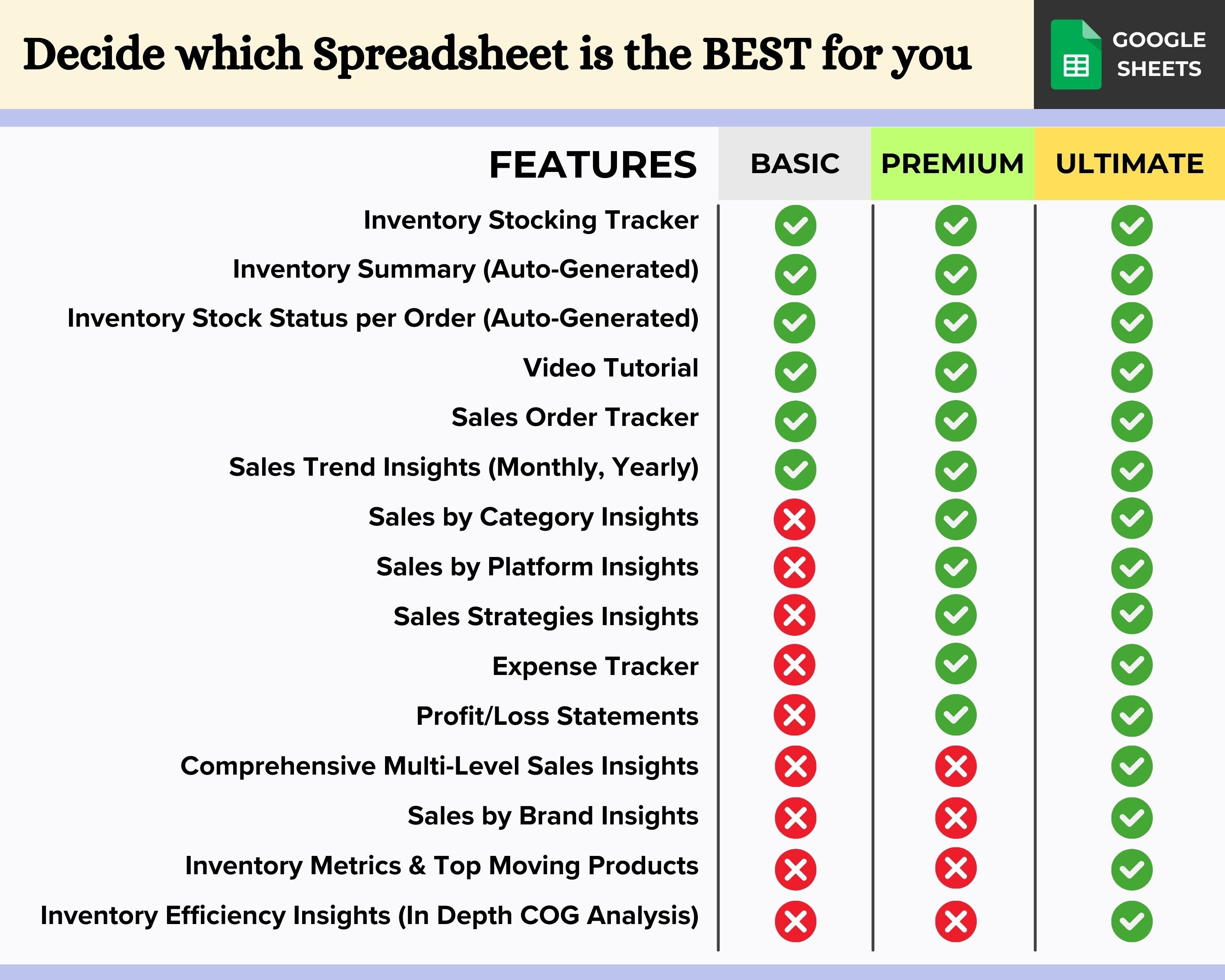 Small Business Reseller Spreadsheet, Automated Monthly Inventory ...