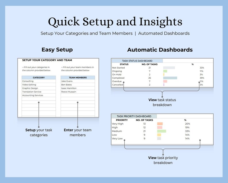 To Do List Tracker, Task Tracker Spreadsheet Template, Productivity Planner, Daily Weekly ...