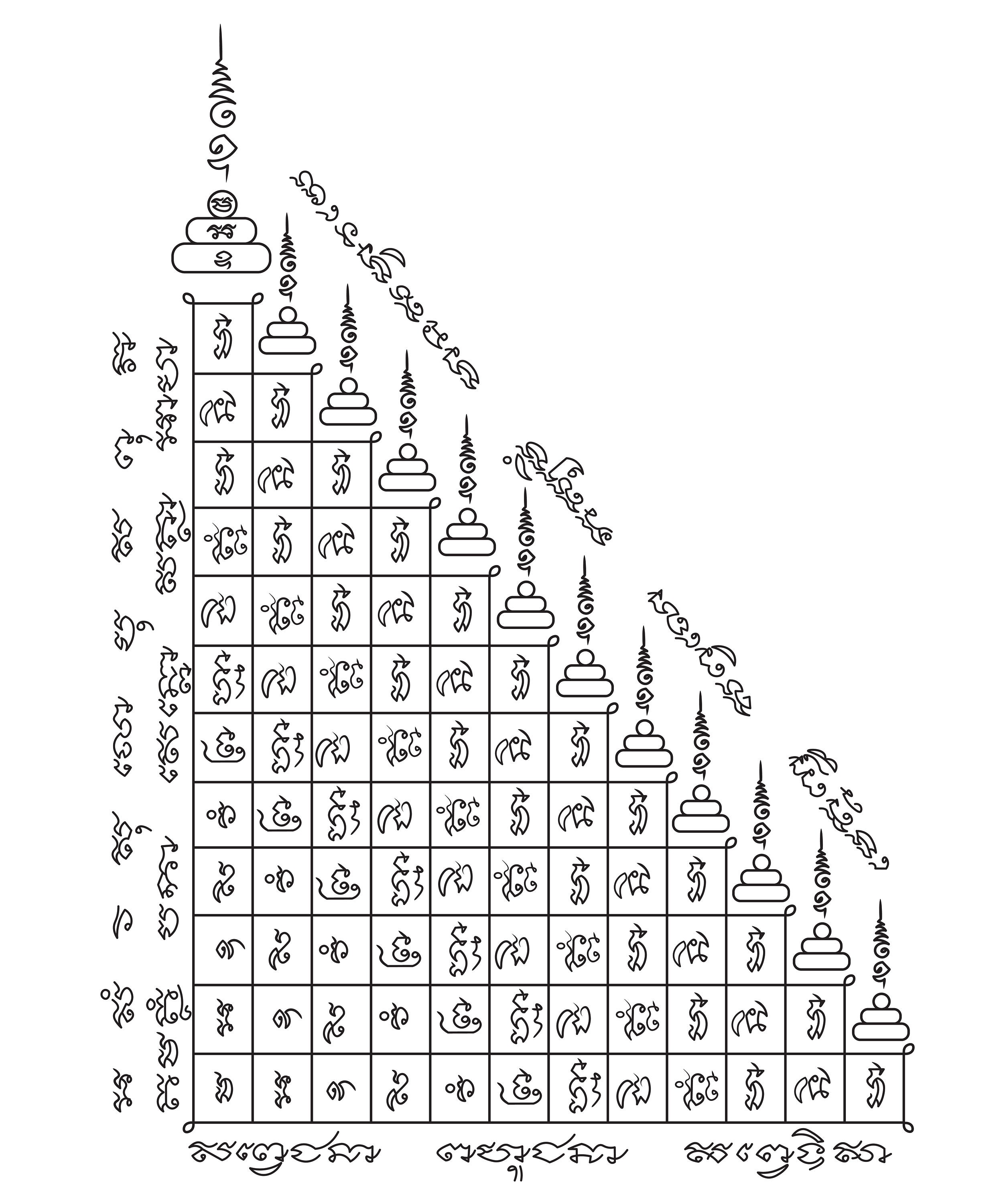 Symbol Talisman,thai Ancient Traditional Tattoo Name in Thai Language ...