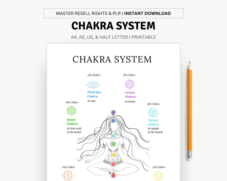 Chakra System Printable - Instant Download for Energy Alignment - Etsy