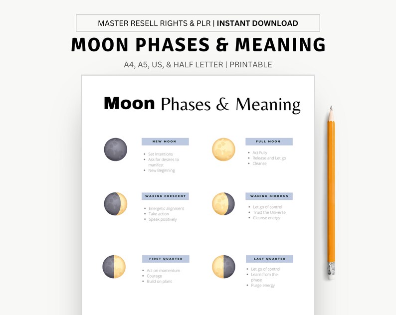 Moon Phases and Meaning Printable Lunar Cycle Wall Art for Home Decor ...