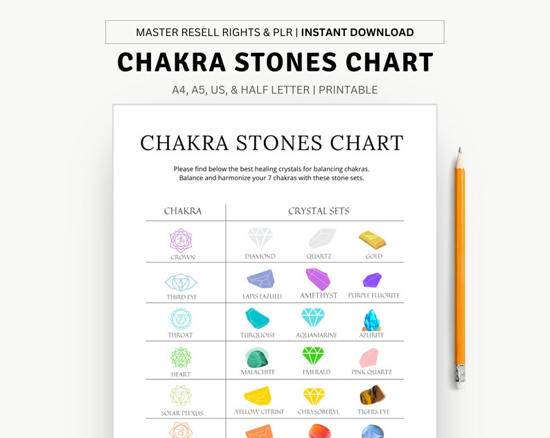 Chakra Stone Chart Printable - Instant Download for Spiritual Wellness ...