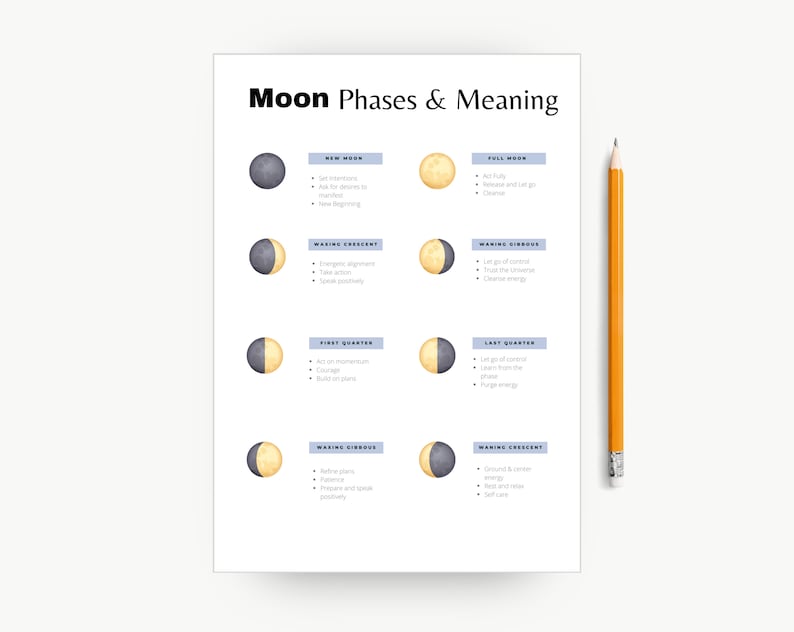Moon Phases and Meaning Printable - Lunar Cycle Wall Art for Home Decor ...