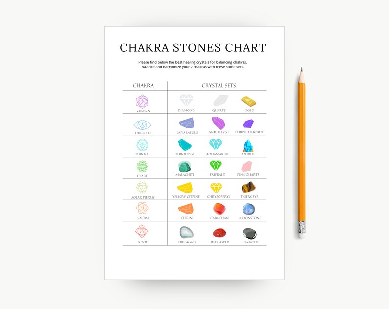 Chakra Stone Chart Printable - Instant Download for Spiritual Wellness ...