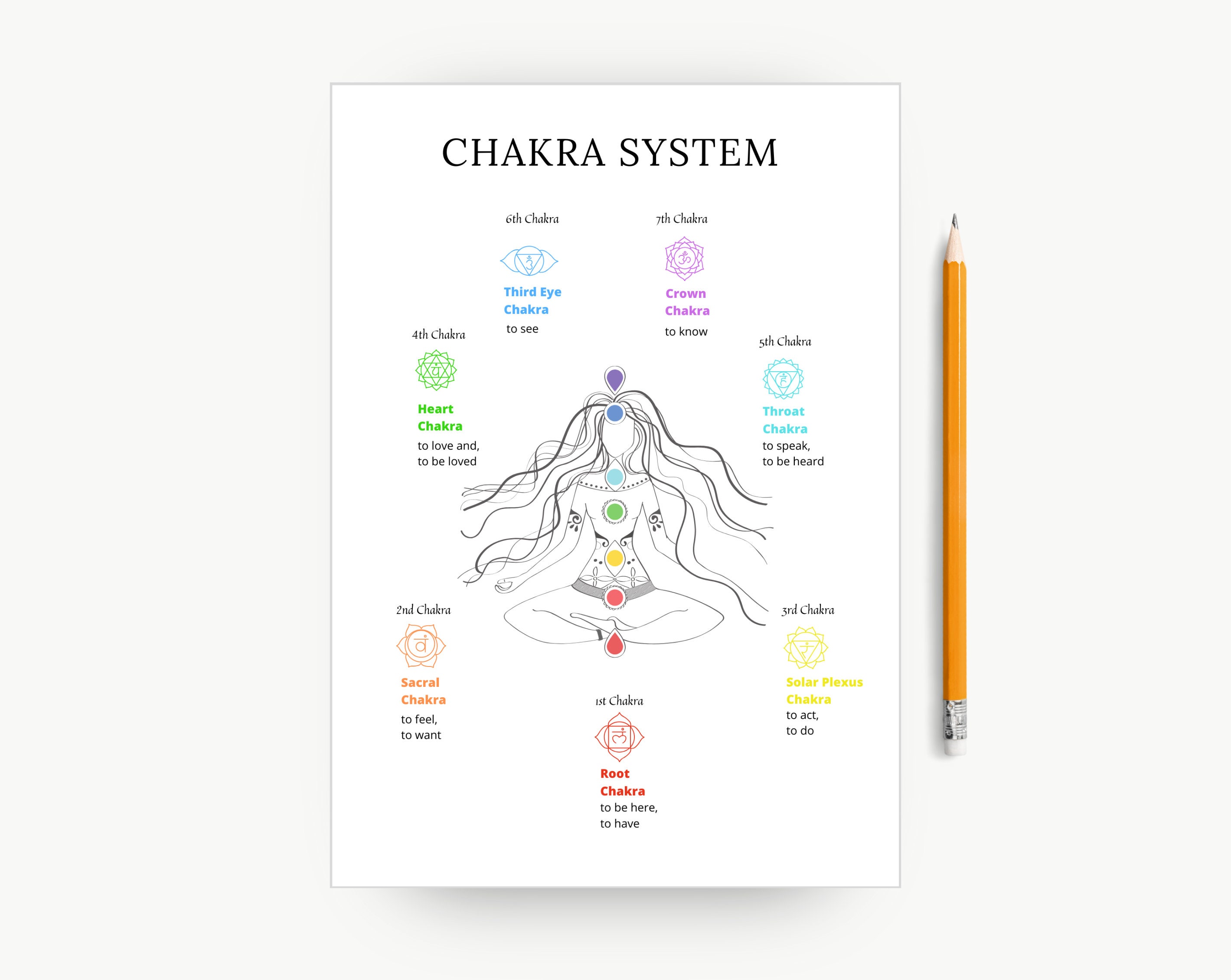 Chakra System Printable - Instant Download for Energy Alignment - Etsy