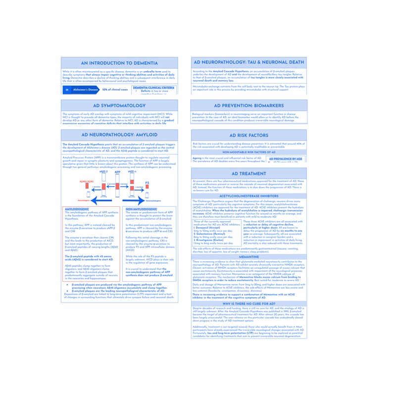 Dementia Alzheimer's Disease Study Notes - Etsy