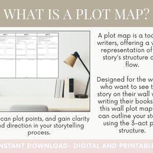 Plot Map Template, Wall Plot Novel Outline, Printable Writing Plot ...