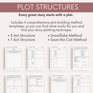 Ultimate Novel Planner Book Writing Planner, Plot Your Novel Outline ...
