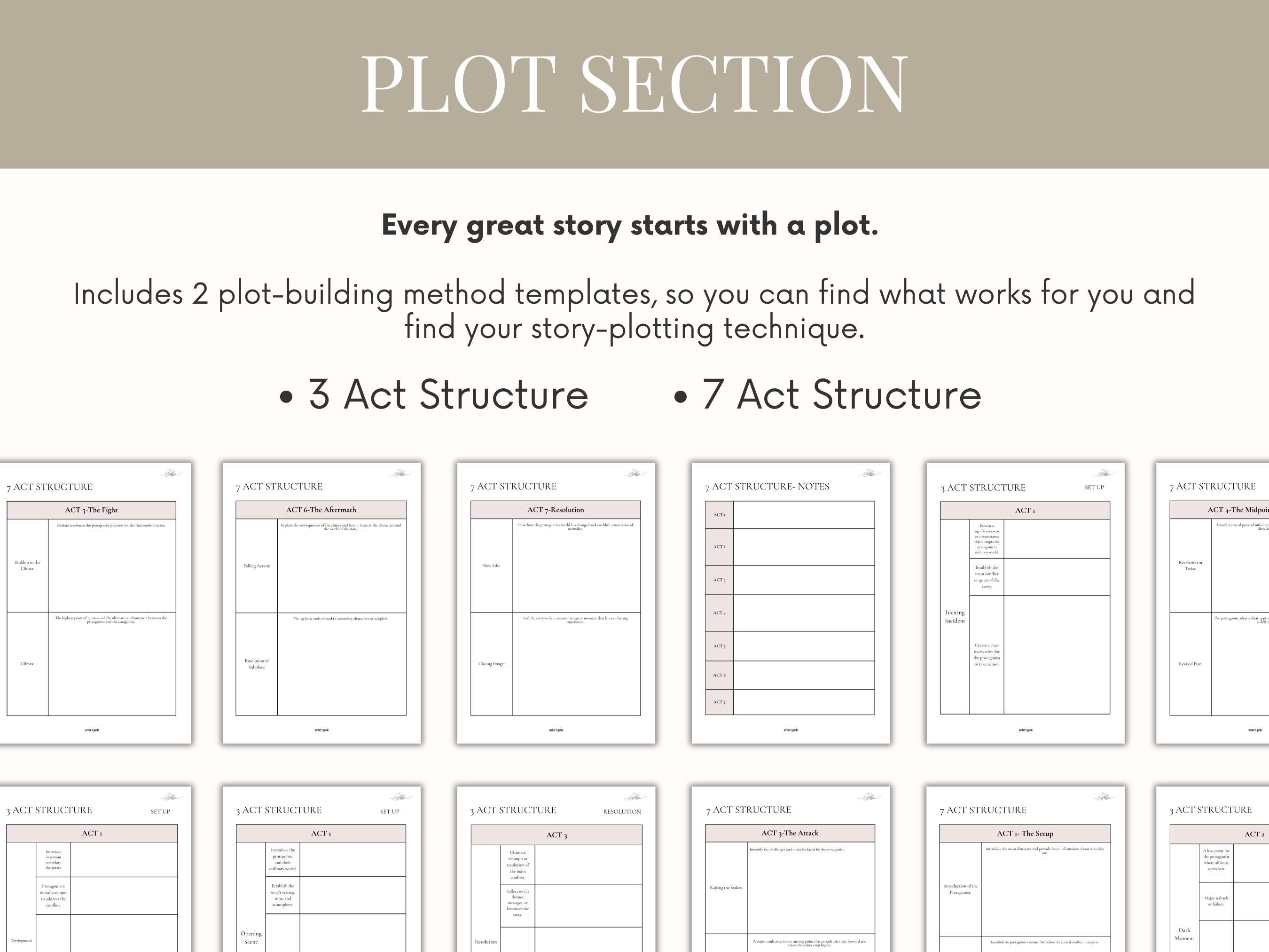 Ultimate Novel Planner: Book Writing Organizer (digital Download) - Etsy