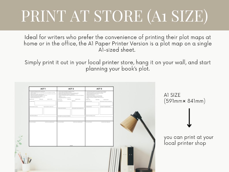 Novel Plot Planner: Wall Map Template (digital Download) - Etsy