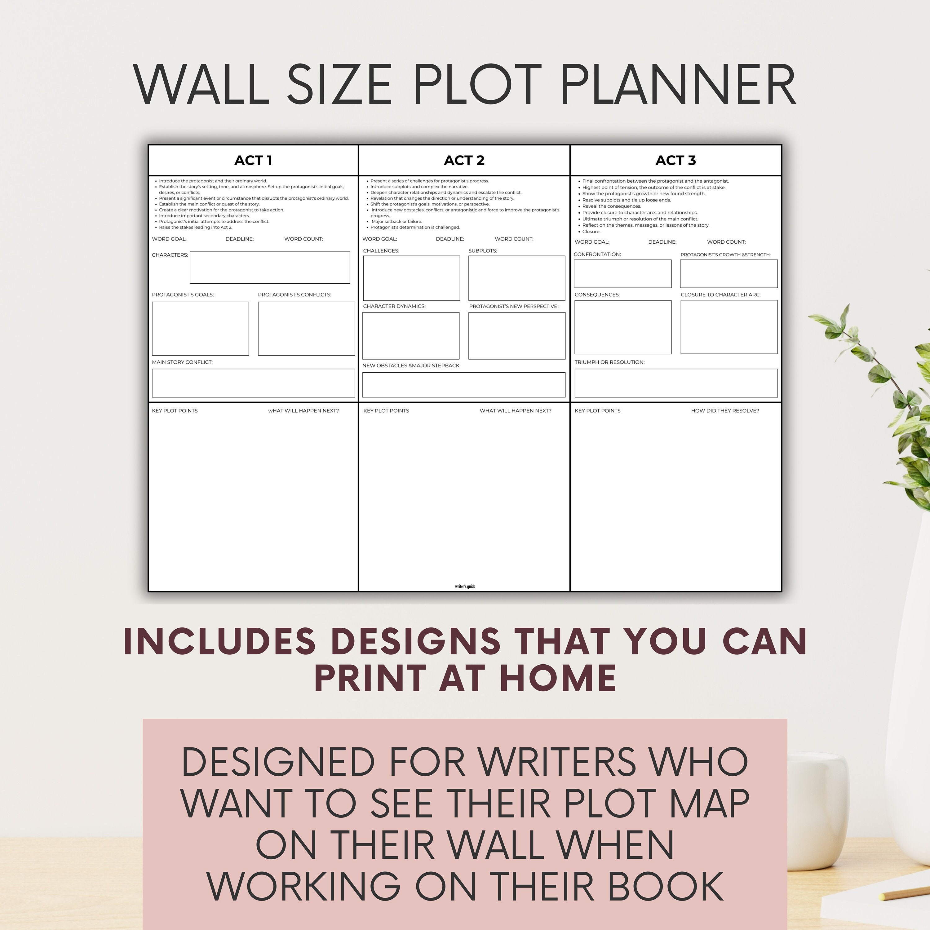 Writing Poster: Plot Planner, Novel Overview, Writing a Novel Planner ...