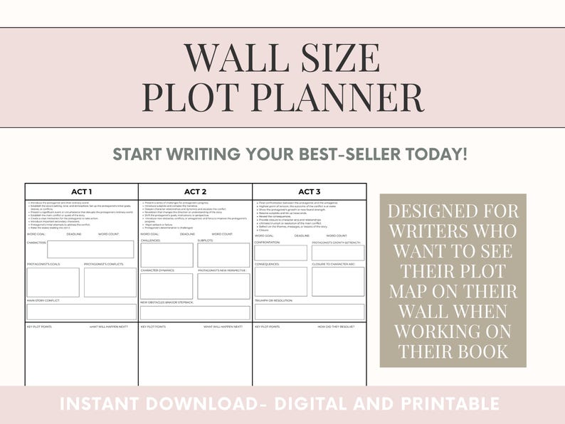 Novel Plot Planner: Wall Map Template (digital Download) - Etsy