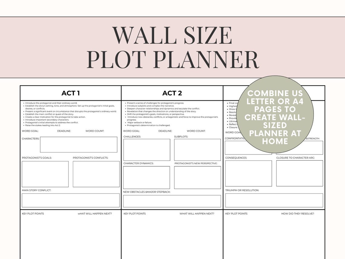 Wall Size Plot Planner: Wall Map Template, Author Book Outline Writing ...