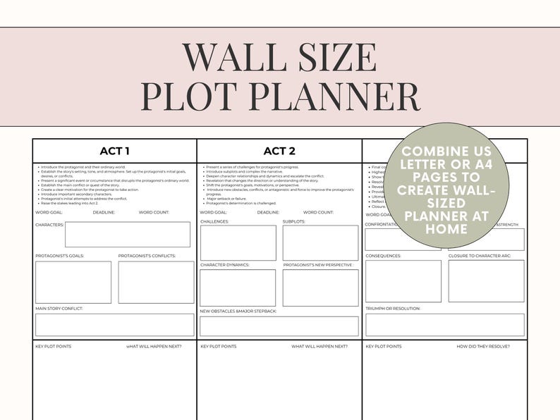 Plot Map Template, Wall Plot Novel Outline, Printable Writing Plot ...